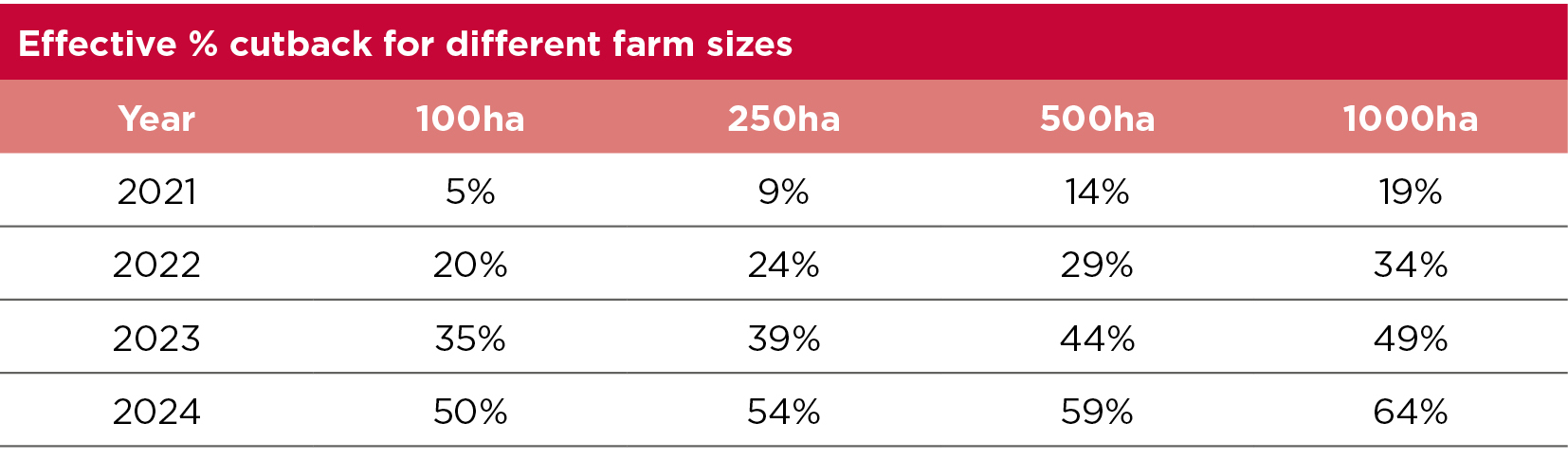 The Path to Sustainable Farming: Six things you need to know | Rural Hub